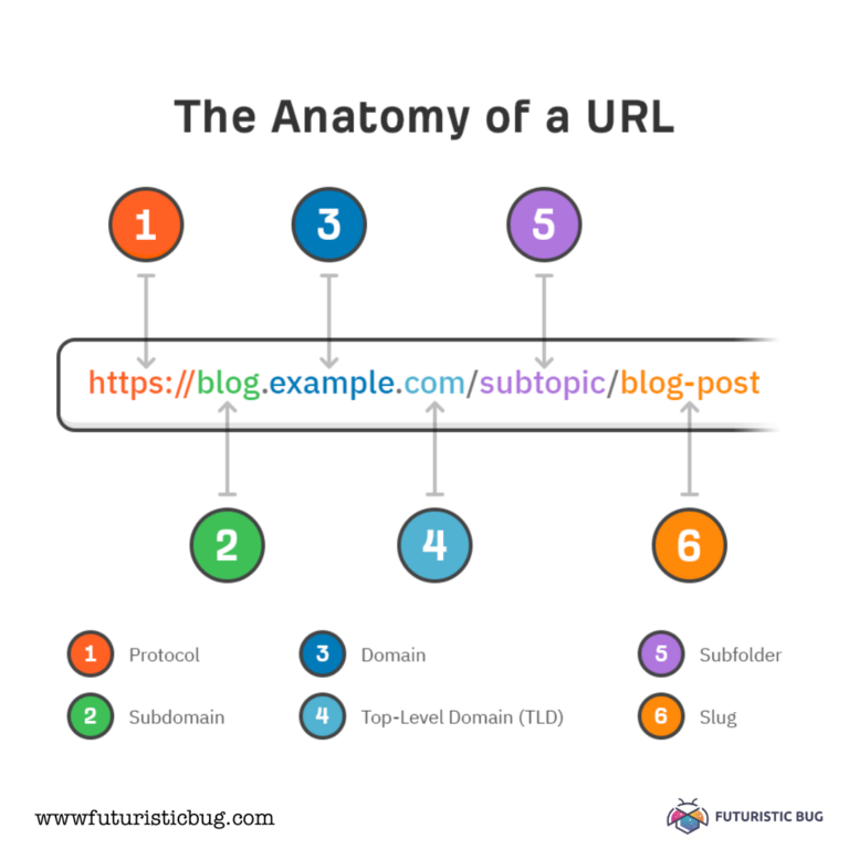 Why SEO-Friendly URLs Matter for Effective Web Design